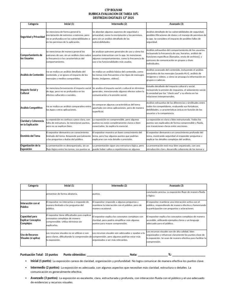 Rúbrica de Destrezas 12° 2025-1 | PDF | Aplicación movil