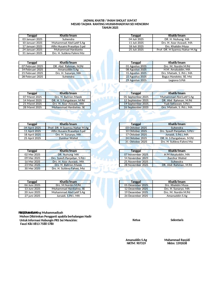 Copy of Jadwal Khatib Imam Sholat Jumat Pak AMAN(1) | PDF