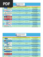 IRDAI Life Insurers List in India | PDF | Financial Services | Insurance