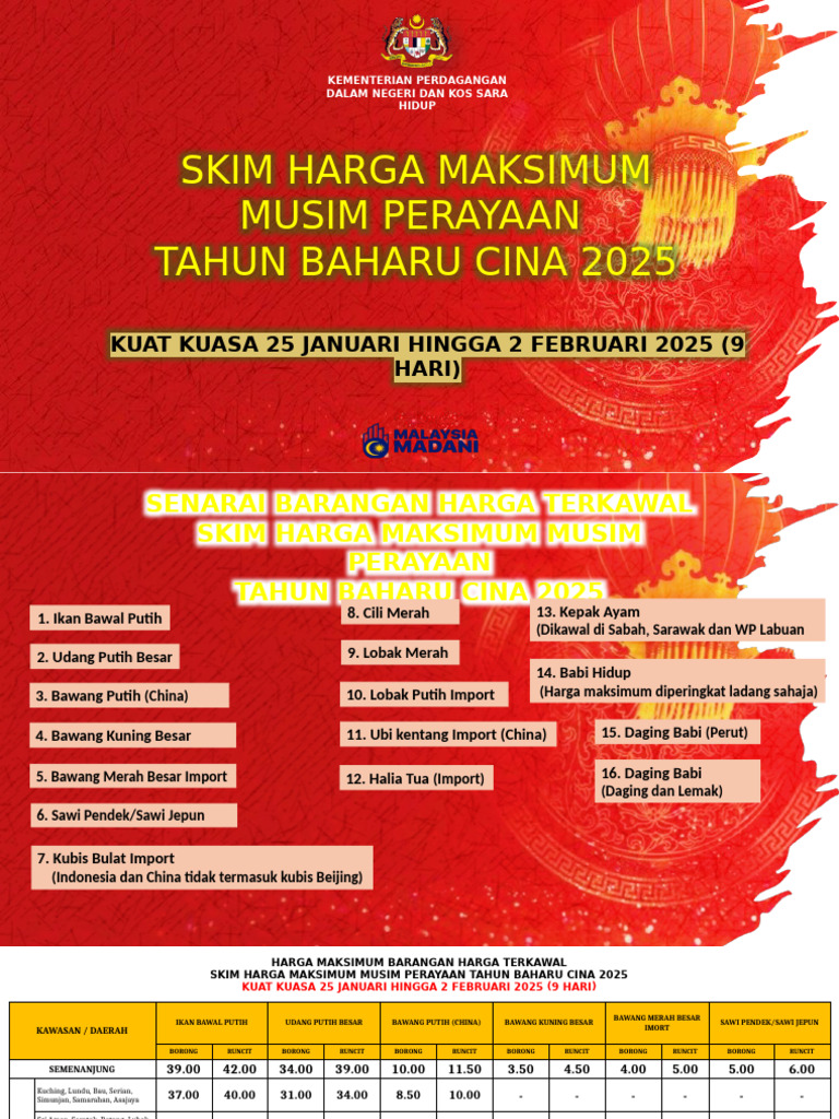 Booklet Harga Maksimum TBC 2025 (Hebahan) | PDF