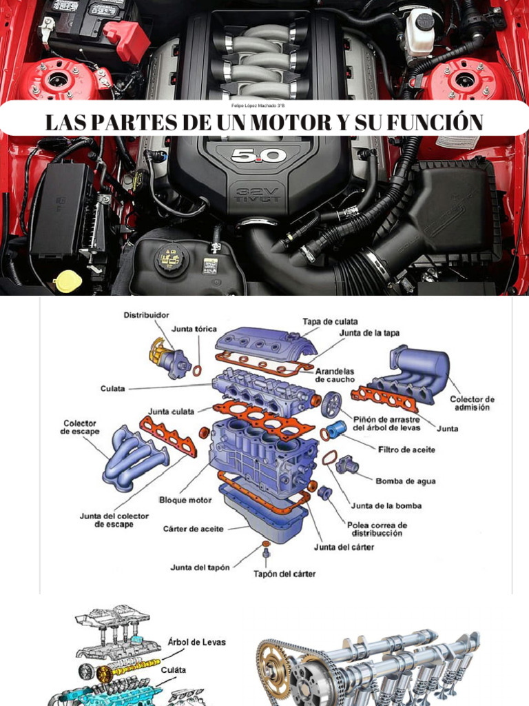 Partes del Motor y Sus Funciones | PDF
