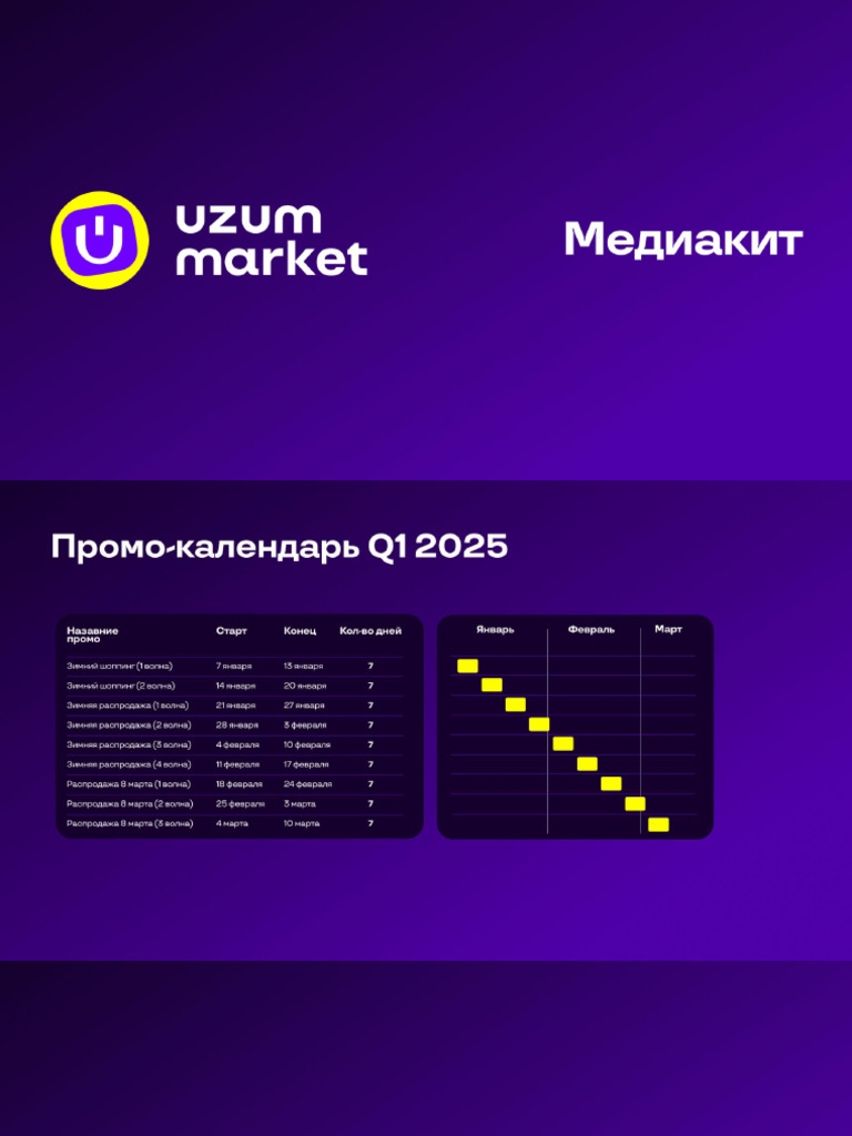 Uzum Market Media Kit 2025 Q1 | PDF