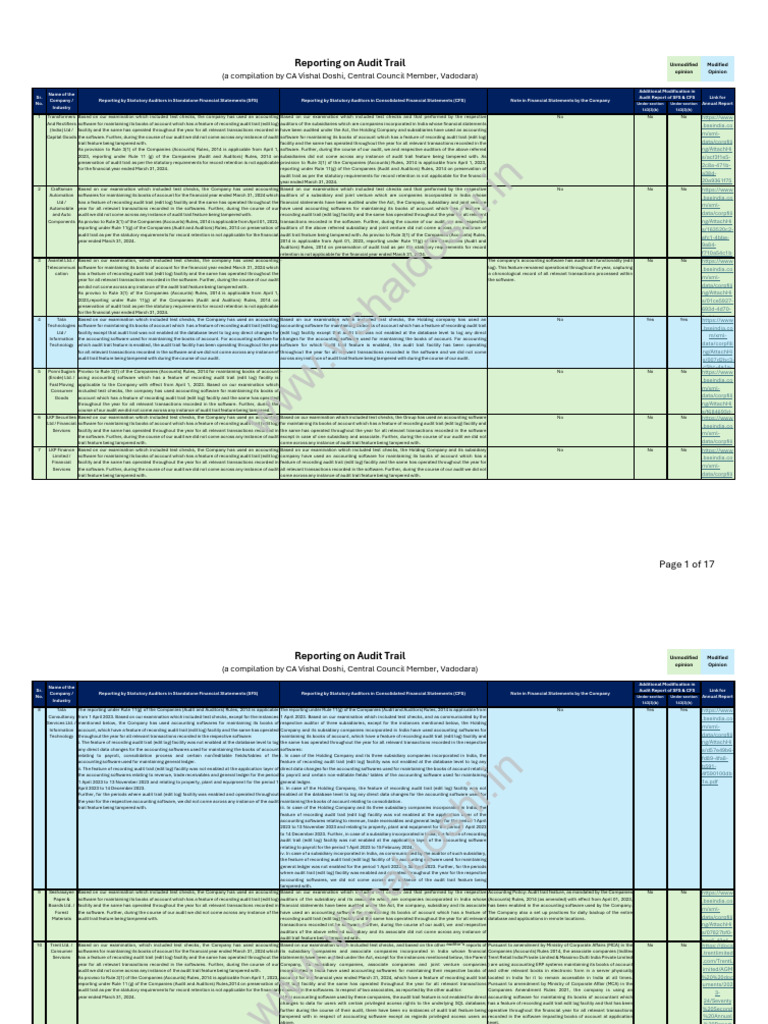 Compilation of Reporting On Audit Trail-1 | PDF | Audit | Databases