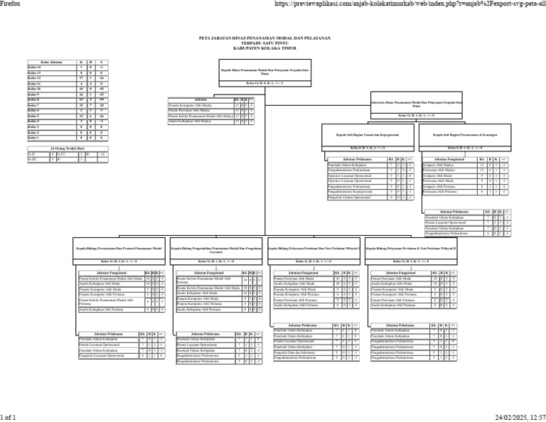 Peta Jabatan DPMPTSP | PDF