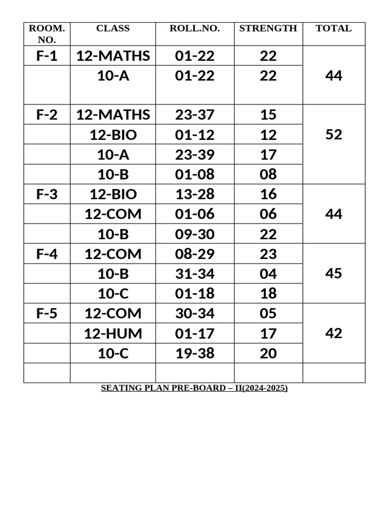 Seating Plan Pre Board II (2024 2025) | PDF
