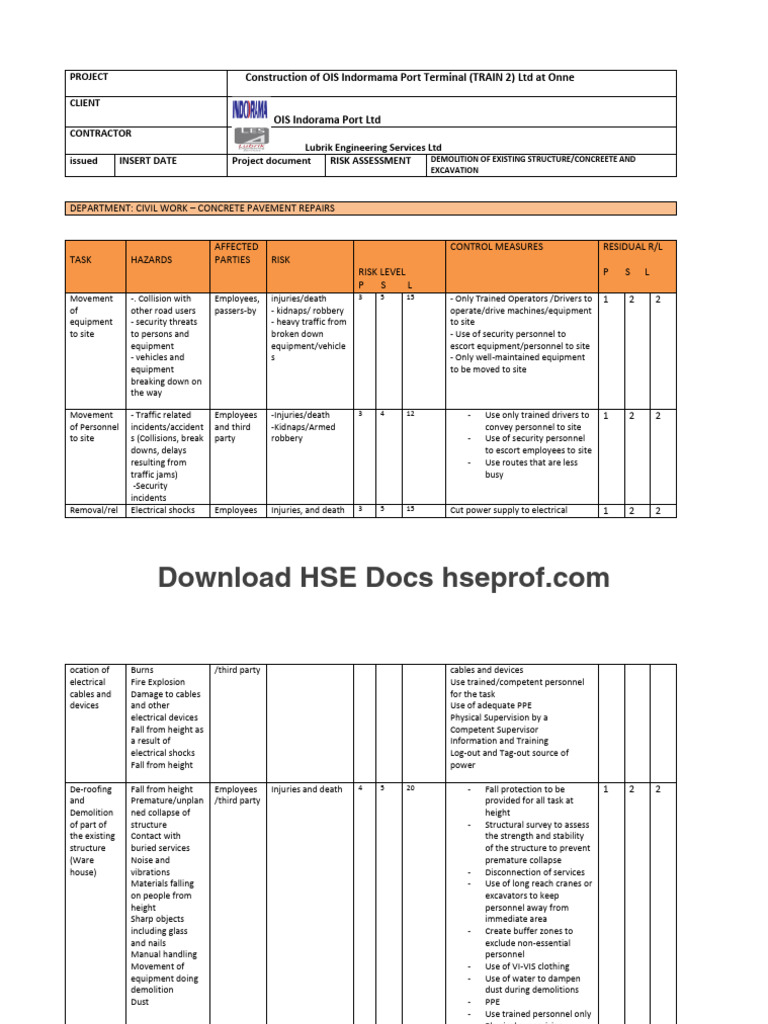 Risk Assessment For Demolition Work | PDF | Demolition | Personal ...