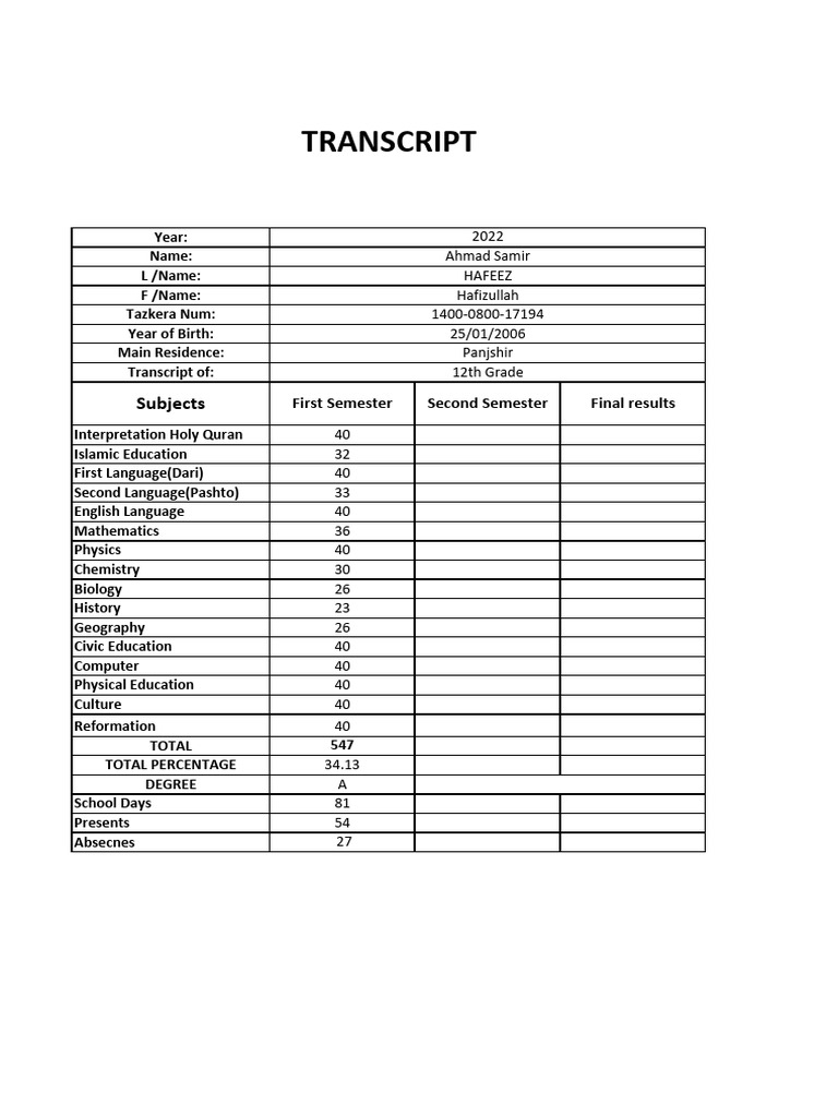 12th Grade Transcript Results 2022 | PDF