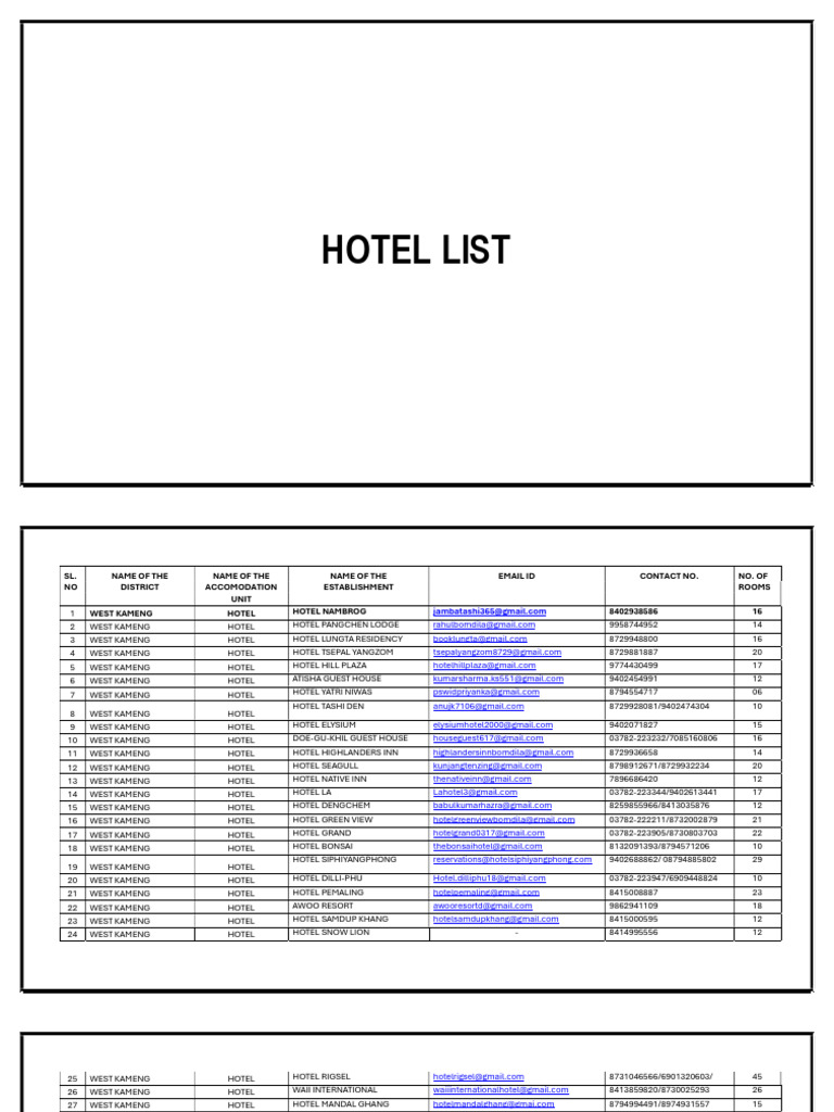Hotel List | PDF | Hotel | Tourist Accommodations