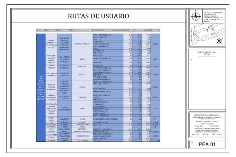 RUTAS 1 | PDF