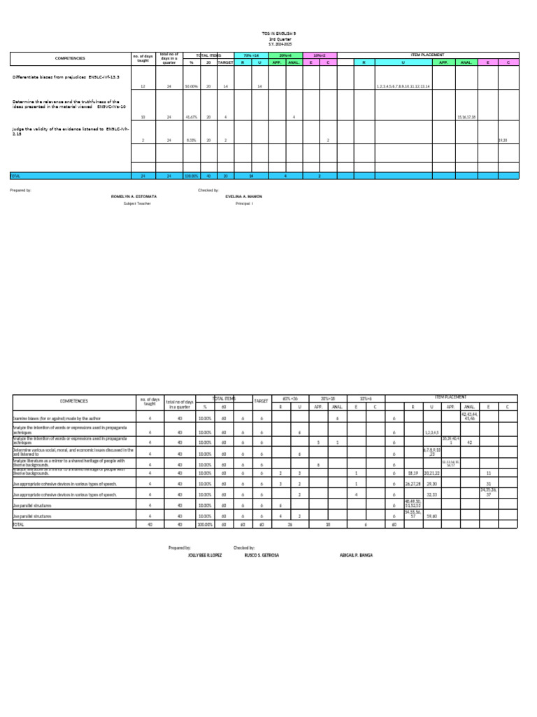 TOS-9 | PDF | Human Communication | Cognition