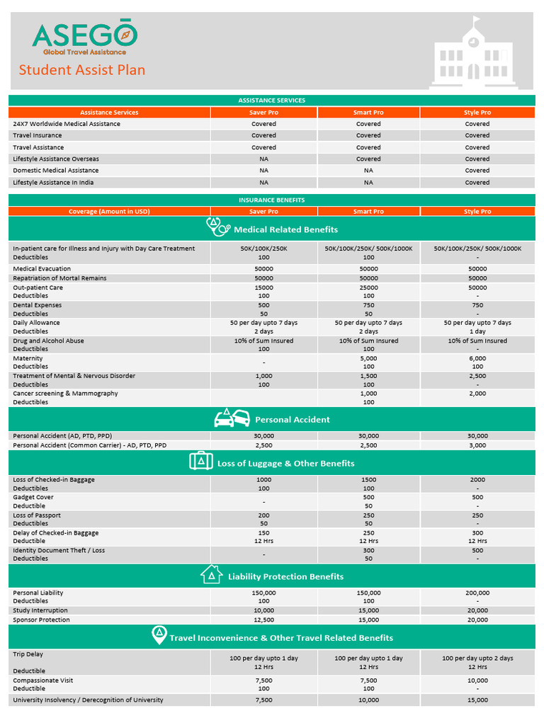 Gakkensai Student Assistance Plan | PDF | Deductible | Baggage