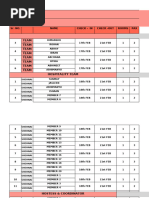 Room Allocation | PDF