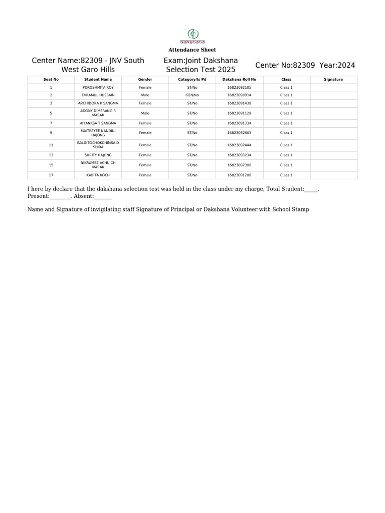 Attendancesheet82309 Joint Dakshana Selection Test 20252024 | PDF