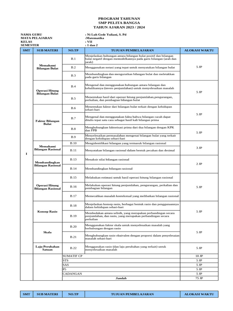 2. Prota Untuk Kelas 7 ( Mapel) | PDF