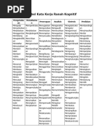 Rincian Kata Kerja Ranah C1 C2 C3 C4 C5 | PDF