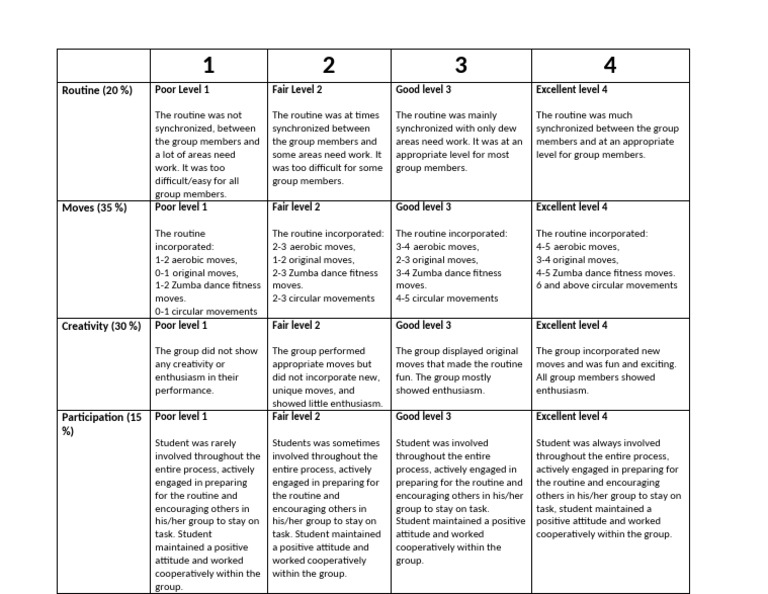 596702667-SCORING-RUBRICS-FOR-ZUMBA-FITNESS-DANCE | PDF | Physical ...