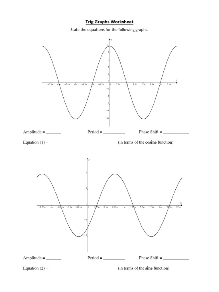 Homework - Trig Graphs Worksheet | PDF | Waves | Oscillation