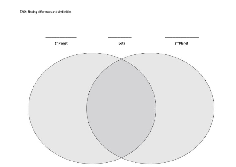 Venn Diagram- 2 planets | PDF
