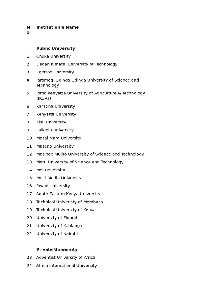 KENET Membership List Updated. | PDF | Kenya