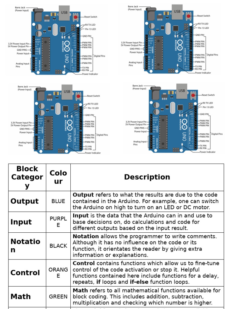 Arduino Block Coding Overview | PDF