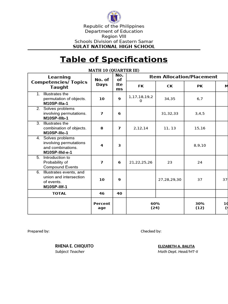 Q3 Tos Math | PDF