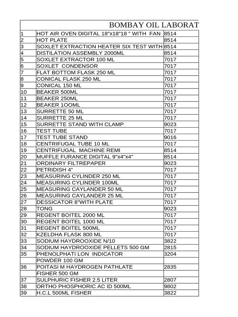 Soxhlet Extraction Lab Installation | PDF | Laboratory Equipment