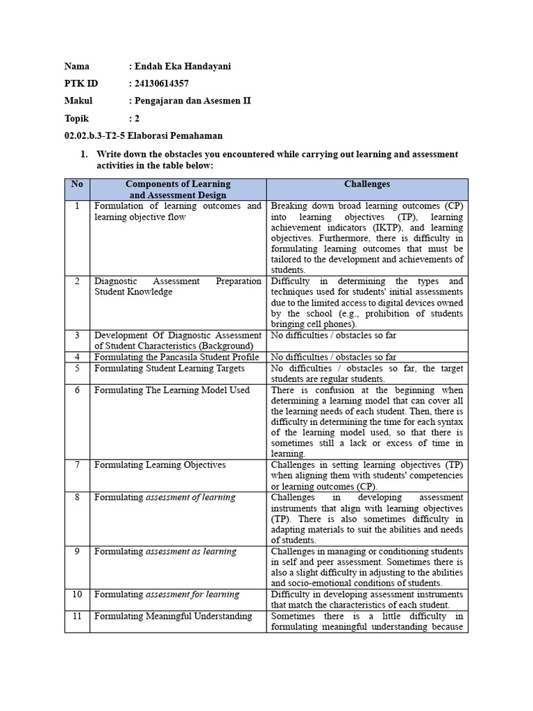 02.02.b.3-T2-5 Elaborasi Pemahaman | PDF | Learning | Teachers