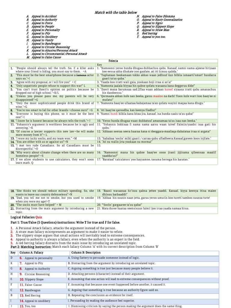 Logical Fallacies Quiz | PDF | Fallacy | Argument