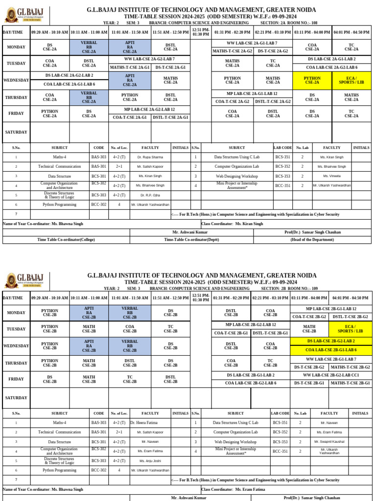 2nd Year - 3rd Sem - (07 Sept) - Cs Hindi - Floating R Wise | PDF | Computing | Computer Science