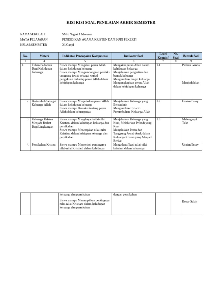 KISI KISI KELAS XI GANJIL | PDF