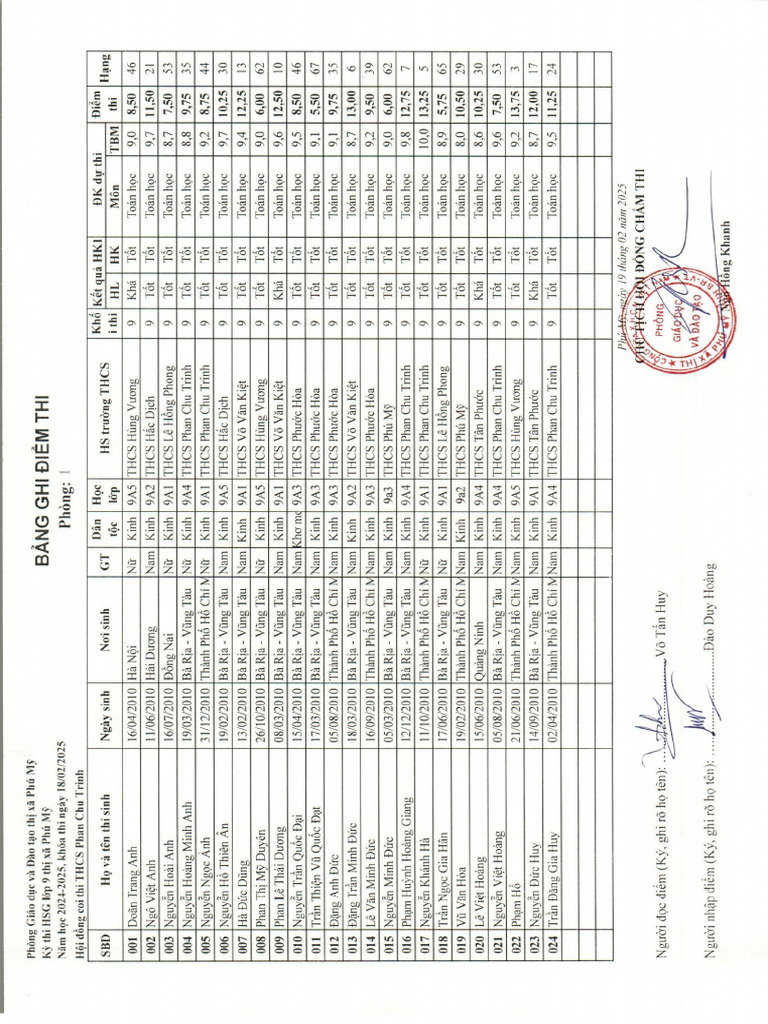 5. Bang diem thi HSG lop 9 NH 2024-2025 moi | PDF