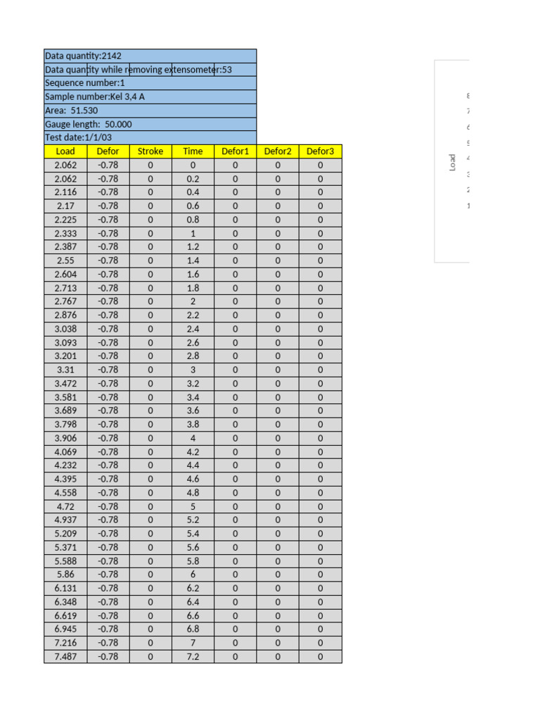 3 Modulus | PDF | Applied And Interdisciplinary Physics | Building Engineering