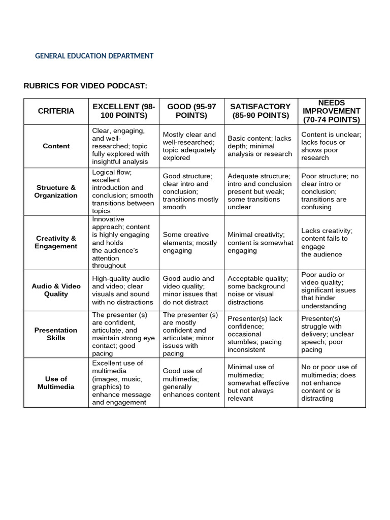 RUBRICS-FOR-TCW | PDF | Artificial Intelligence | Intelligence (AI ...