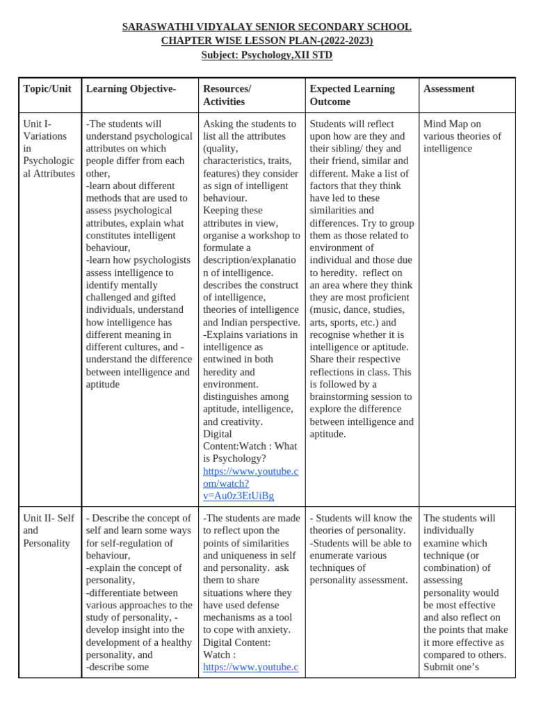 Psychology Lesson Plan for XII STD | PDF | Stress (Biology) | Psychotherapy