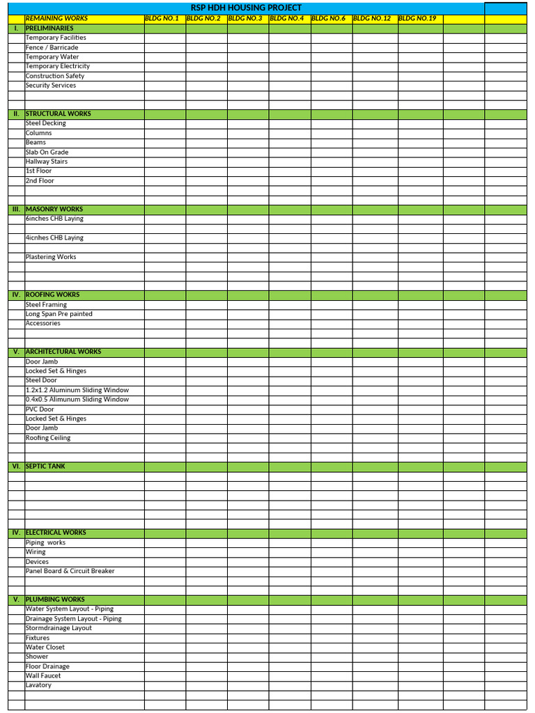 Responsibility Matrix RSP | PDF