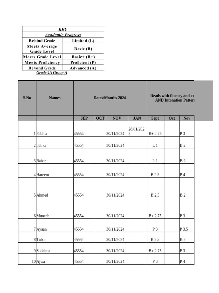 Reading Assessment 4b 18th December | PDF | Reading Comprehension | Fluency
