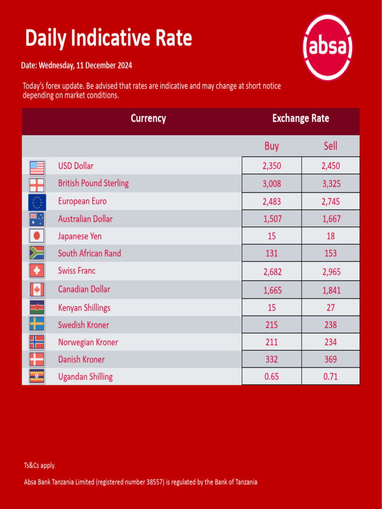 Daily Indicative Forex Rates | PDF