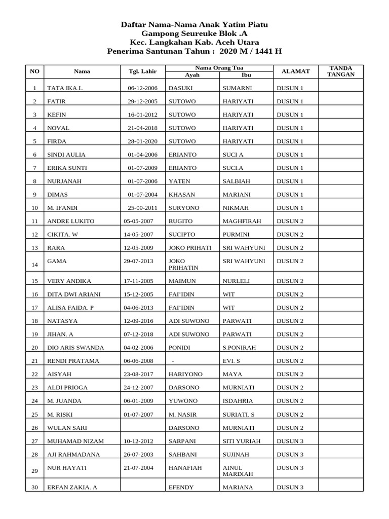 Daftar Anak Yatim Piatu 2020 Aceh | PDF