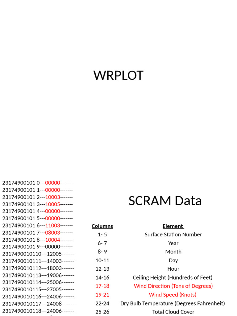 WRPLOT | PDF