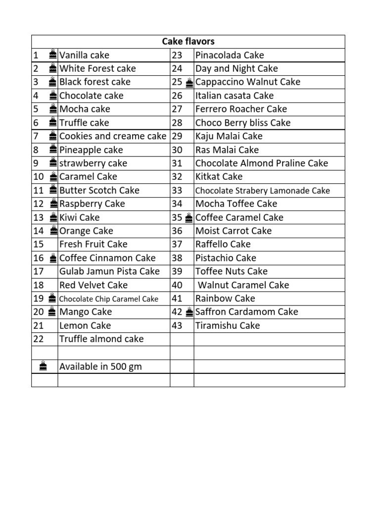 CAKE MENU | PDF