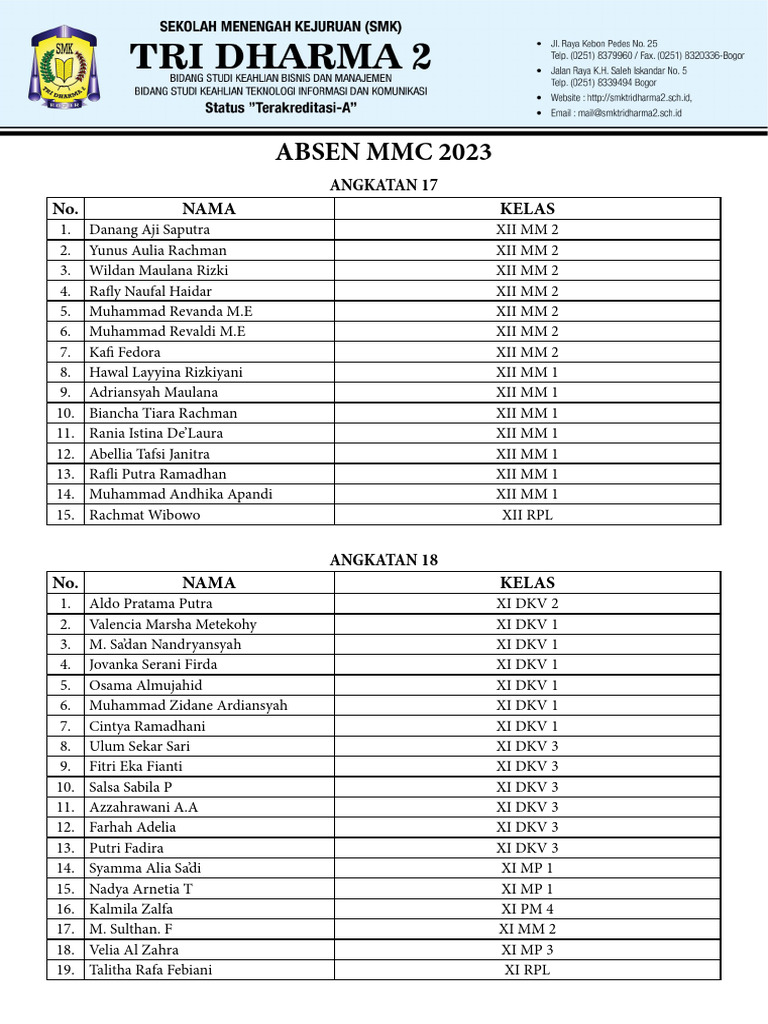 Absen MMC Baru | PDF