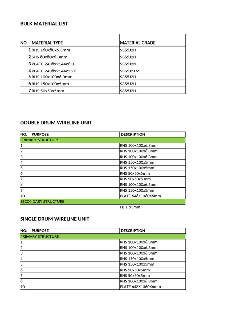 Raw Material Bulk Order - Rev 1 | PDF | Door | Vehicles