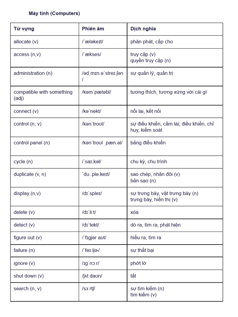 Toeic Vocabulary - Computers + Office | PDF