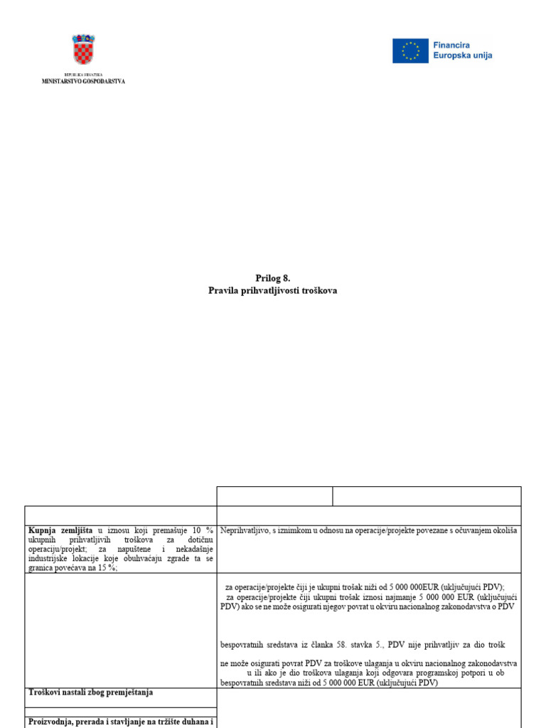 Prilog 8. Pravila prihvatljivosti troškova | PDF