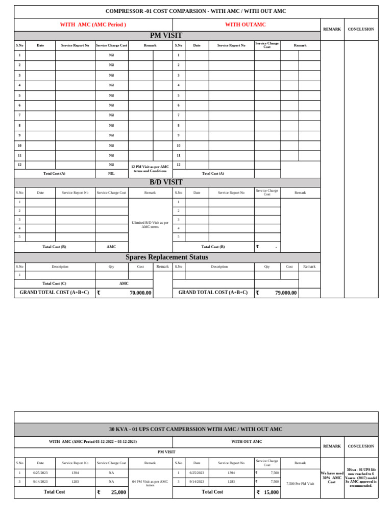Compressor Amc Renewal Cost Comparison | PDF