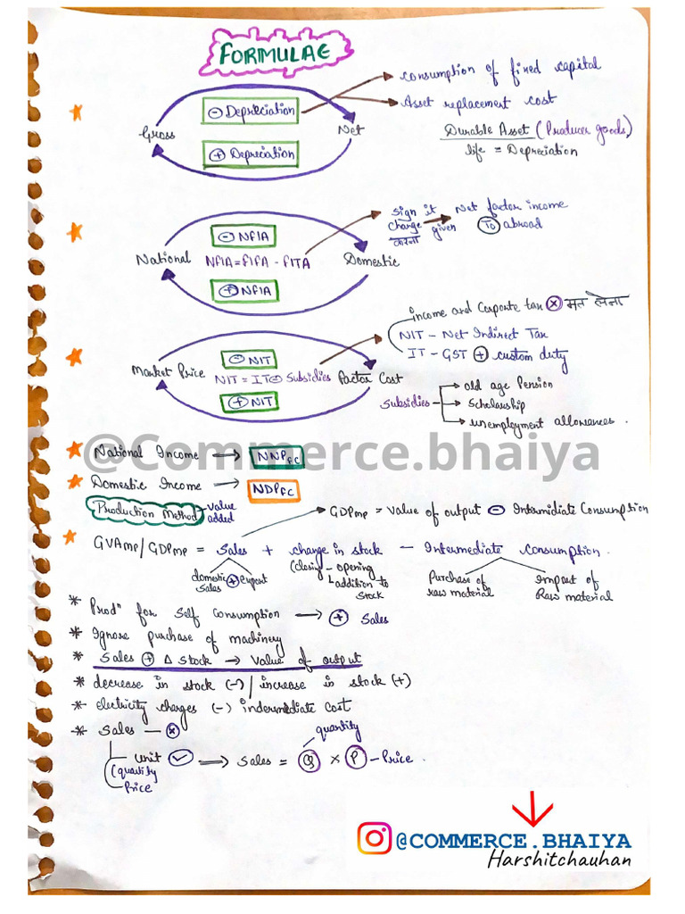 macro formula cheat sheet | PDF