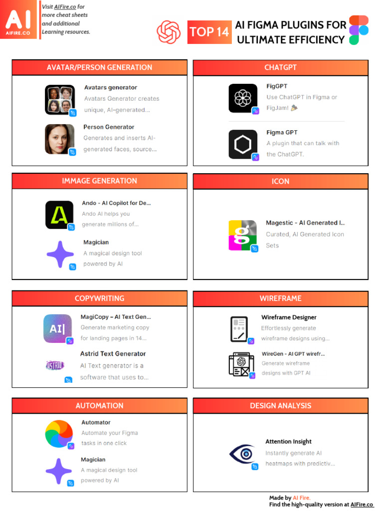 Top 14 AI Figma Plugins For Ultimate Efficiency | PDF