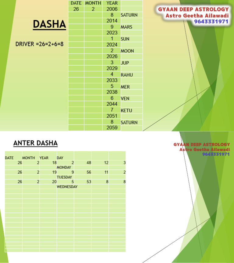DASH ANTER DASHA | PDF