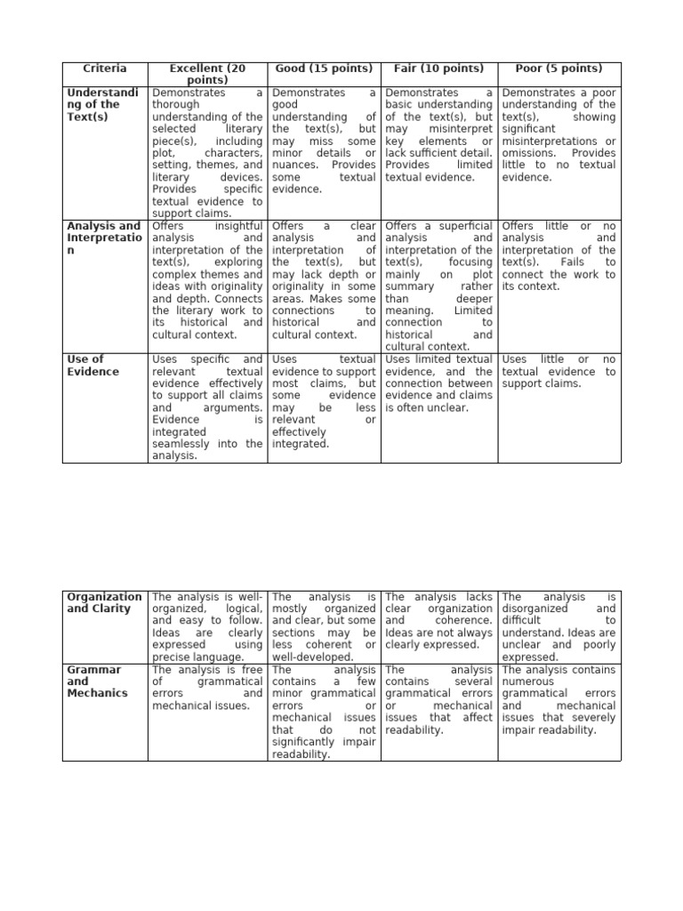 Literary Analysis Grading Criteria | PDF | Human Communication ...