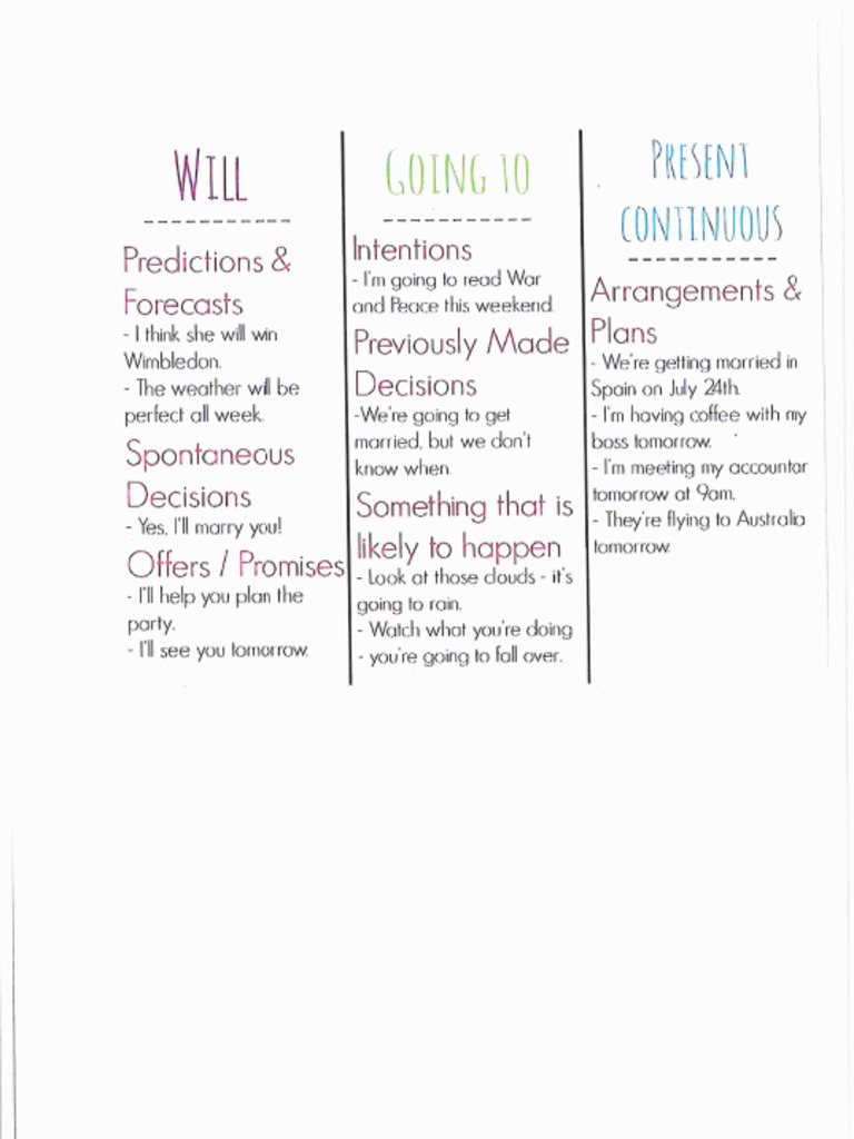 Dossier Futures Will Going to Present Simple Present Continuous | PDF